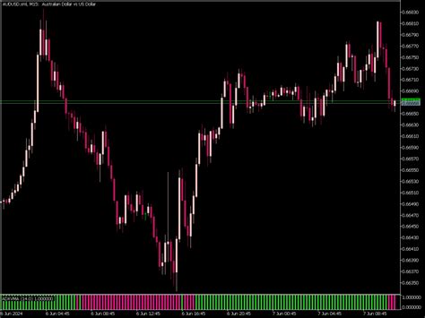 Mt5 Adx Average Directional Movement Index Indicators ⋆ Best