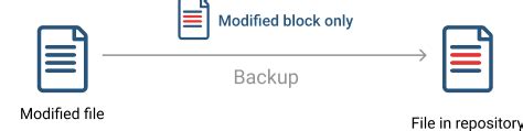 Deep Dive What Is Incremental Backup Rene E Laboratory
