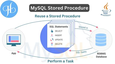 Mysql Stored Procedure And Its Uses With Examples Part 2 Youtube