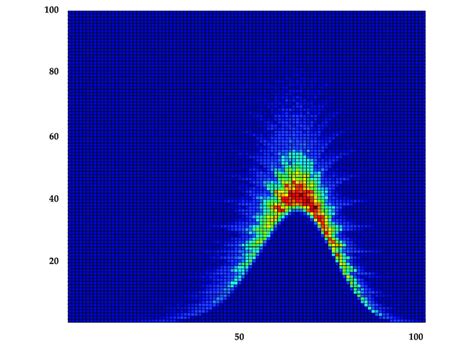 Normalized Incomparabilityipn Vs Normalized Entropy For N 50 Download Scientific Diagram