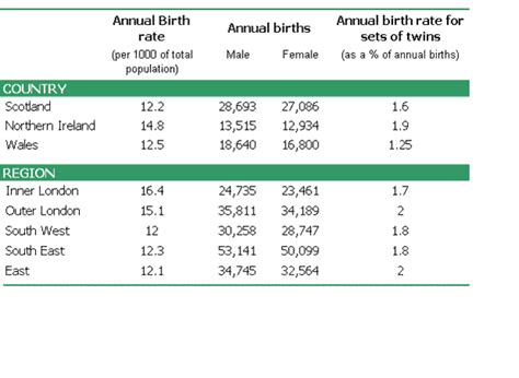 Questions On Data Interpretation Table Charts Bar Charts Pie Charts