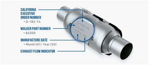 New York Converter Rules Walker® Exhaust Systems