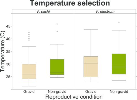 Temperature Selection This Figure Shows Temperature Selection Of All Download Scientific