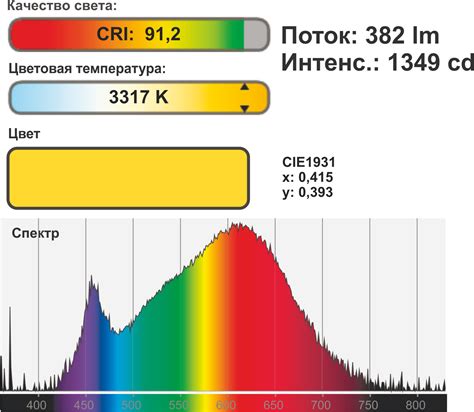 Купить мощный светодиодный фонарь LS-TR2 пожарного с желтым светом