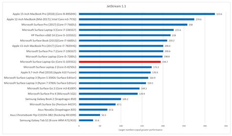 Surface Laptop Go Review Microsoft Delivers A Decent Budget Pc Pcworld