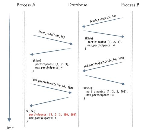 building aggregates in elixir and postgresql maciej kaszubowski