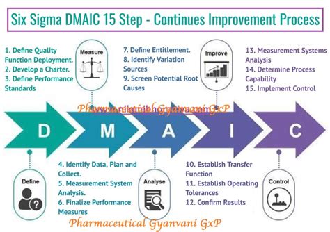 Hermon Quality Plan Do Check Act Pdca Dmaic A3 Problem 44 Off