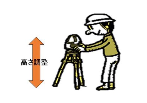 【2023年版】初心者向け レーザー墨出し器、レーザー水平器のおすすめ、使い方、選び方 初心者のためのdiy工具、用具の紹介