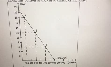 Solved Using The Midpoint Method Compute The Elasticity Of Chegg Com
