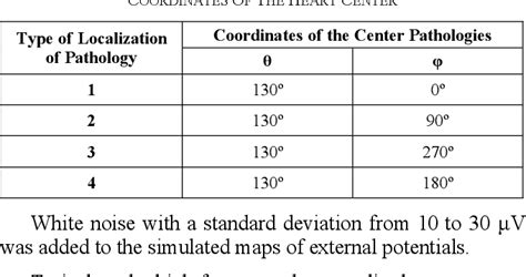 Table I From Automation An Algebraic Algorithm For Solving The Inverse Problem Of