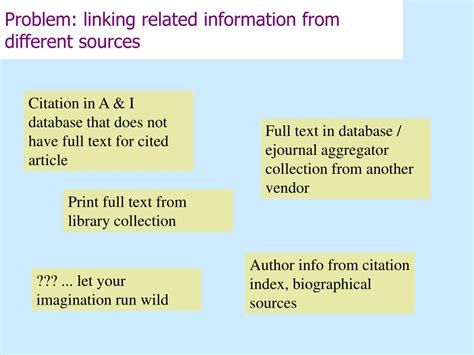 ppt openurl concepts and implementation powerpoint presentation