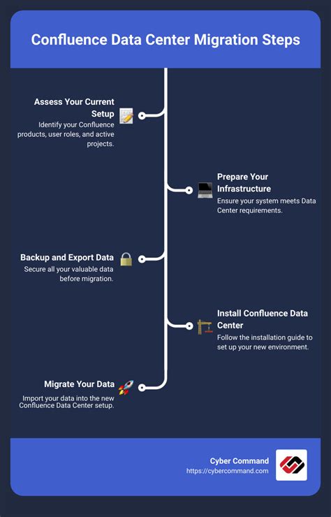 Confluence Data Center Migration Top 7 Essential Steps 2025