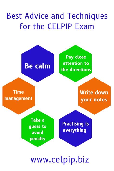 Celpip Test Format And Scoring Language Proficiency English Communication Skills Practice