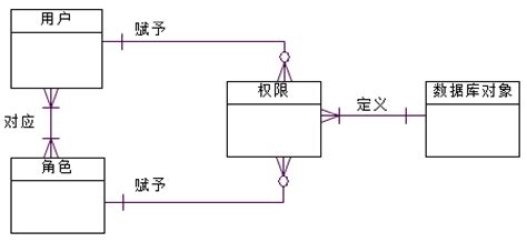 【postgresql数据库】数据库整体知识完整版 2023电子科技大学期末复习以姓名缩写创建集合并插入上图中的文档。使用avg表达式将