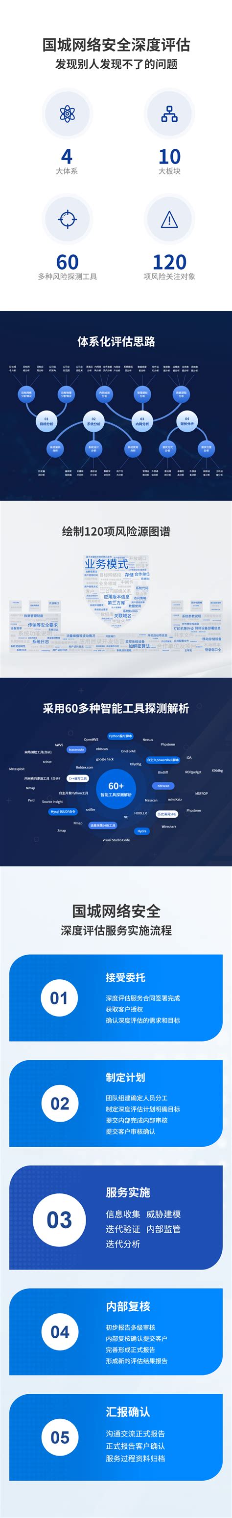 国城科技成都有限公司