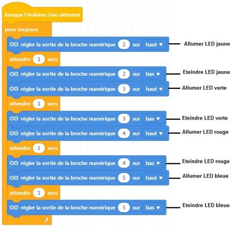 Allumer Quatre Leds Par Arduino Uno Et Lapplication Mblock