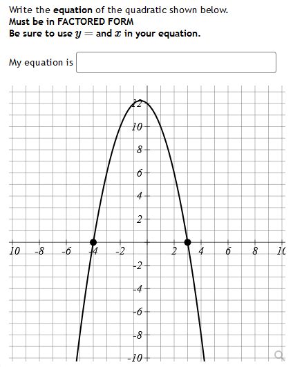 Solved Write The Equation Of The Quadratic Shown Below Must