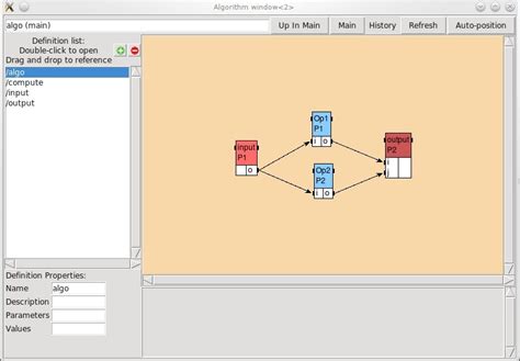 3 Graphe Dalgorithme Dans Syndex Download Scientific Diagram