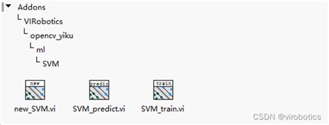 使用labview实现svm支持向量机 仪酷的labview csdn博客