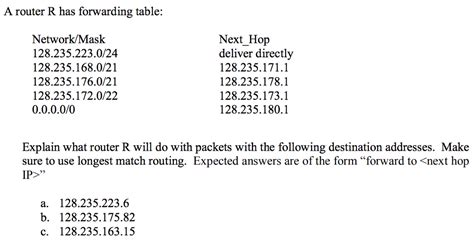 Solved A Router R Has Forwarding Table Network Mask Chegg