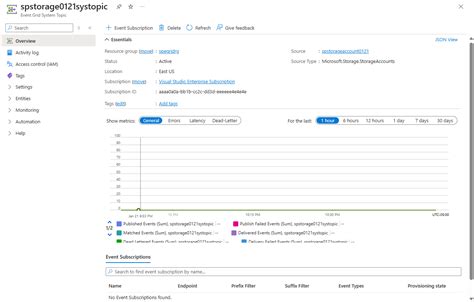 Manage System Topics In Azure Event Grid Portal Azure Event Grid Microsoft Learn