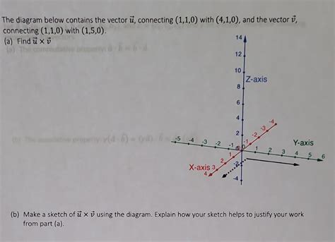 solved the diagram below contains the vector u connecting