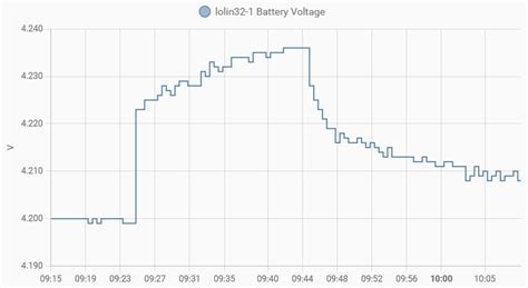 Esp32 Lipo Questions Esphome Home Assistant Community