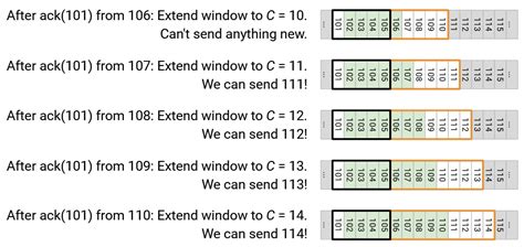 Congestion Control Implementation Cs 168 Textbook