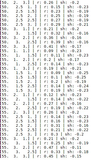 The Python Quants Certificate Program Optimizing A Mean Reversion