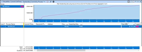 Investigate Windows Commit Charge For Snmalloc · Issue 223 · Microsoftsnmalloc · Github