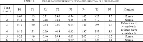 Table 1 From Fault Prediction Of Marine Diesel Engine Based On Time Series And Support Vector