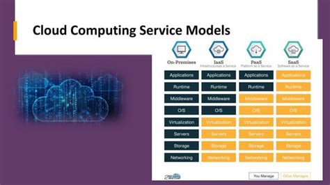 Cloud Computing Architecture For Distributed Computingpptx