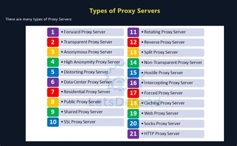 Proxy Server Is A Hardware And Software Used As Gateway Between Client And The Server Raghul