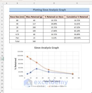 How To Plot Sieve Analysis Graph In Excel With Quick Steps