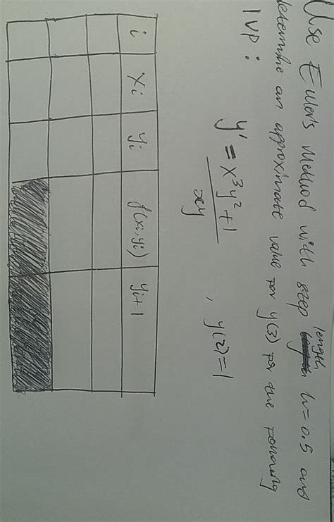 solved use euler s method with step length h 0 5 ﻿and