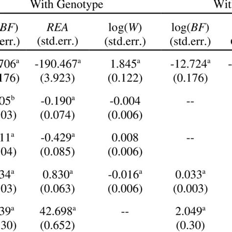 Full Information Maximum Likelihood Regression Results Download Table