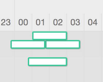 Algorithm Most Efficient Reservation Overlap Detection In Javascript Stack Overflow