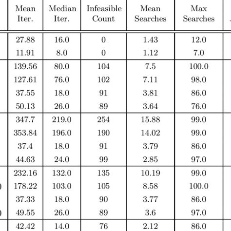 Numerical Ik Methods Compared Over 10 000 Problems On A 6 Dof Ur5