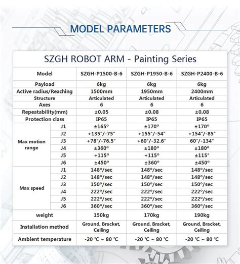 Spraying Robotic Arm Szghtech