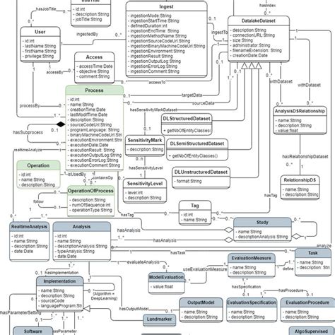 Different Workflow Pipelines Visualization Download Scientific Diagram