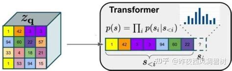 多模态AEVAEVQVAEVQGAN原理解读 知乎