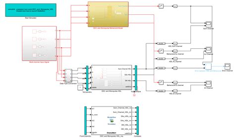 FPGA Based Monopulse Technique Code Generation MATLAB Simulink