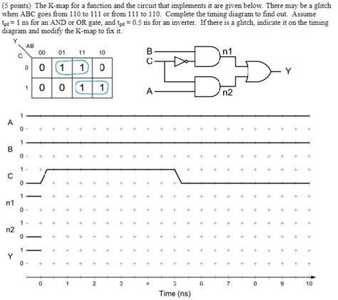 Solved 5 Points The K Map For A Function And The Circuit
