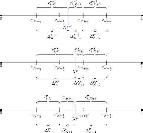Figure 1 From Structure Preserving Finite Volume Approximation Of Cross Diffusion Systems