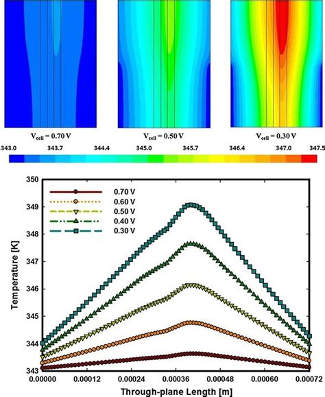 Thermal Profile Of Pemfc Рис 1 Тепловой профиль ТЭПОМ Download Scientific Diagram
