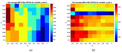 Discovering Community Structure In Multiplex Networks Via A Co Regularized Robust Tensor Based