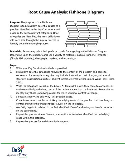 Root Cause Analysis Template Spark Premium Template Template Spark