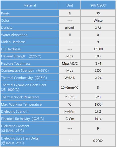 Supply Al2o3 Alumina Ceramic Vacuum Relay Casing Wholesale Factory