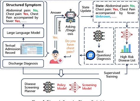 Figure 1 From Conversational Disease Diagnosis Via External Planner Controlled Large Language