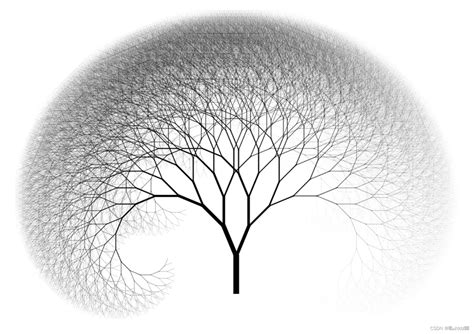 Java Php Mysql 递归查询 查询当前节点下的所有子节点 包含当前节点返回列表php递归查找所有子项 Csdn博客